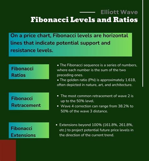 How To Use Fibonacci Levels With The Elliott Wave Assetorbit How To Use Fibonacci Levels With The Elliott Wave Assetorbit