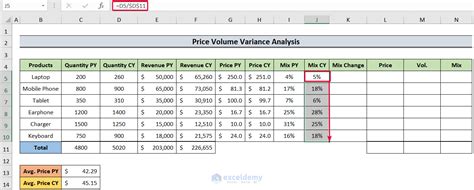 How To Do Price Volume Variance Analysis In Excel ExcelDemy