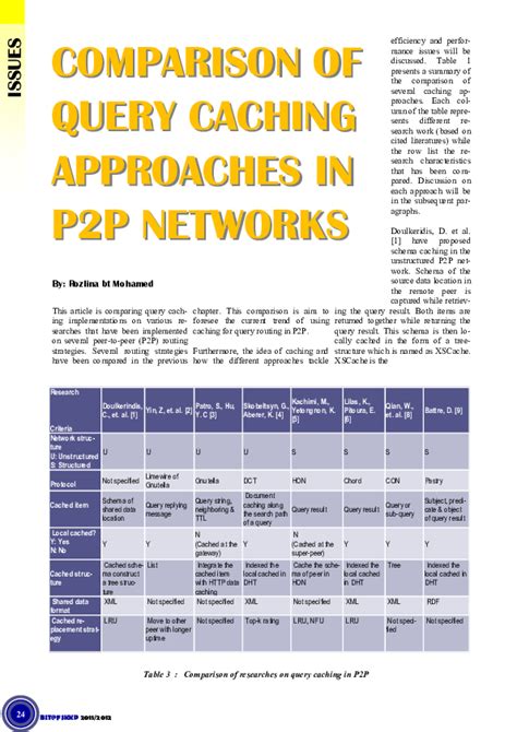 Pdf Comparison Of Query Caching Approaches In P2p Networks Rozlina Mohamed