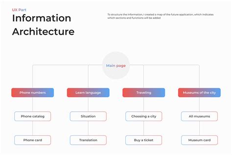 Mobile App Design Guide For Tourists Behance