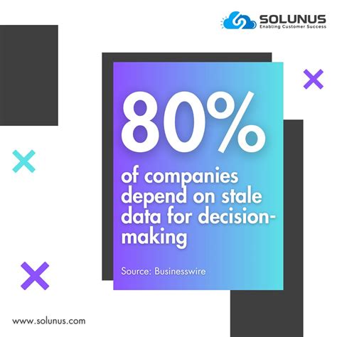 Salesforce Salescloud Salesforcesalescloud Data Decisionmaking… Solunus Inc