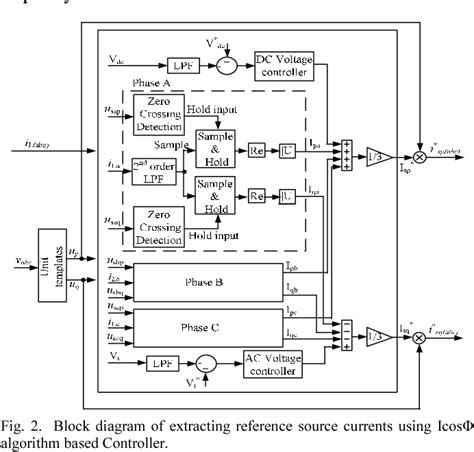 Figure 1 From Control Of Dstatcom Using IcosΦ Algorithm Semantic Scholar