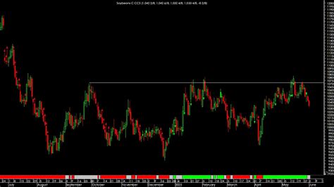 Soybean Complex Trade Ideas Trading Game