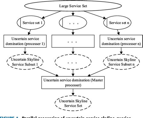 figure 4 from uncertain big qos data driven efficient saas decision