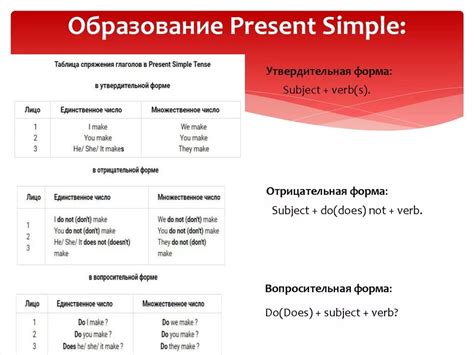 Схема предложения Present Simple