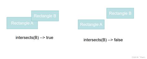 奔跑吧小恐龙（java）奔跑吧小恐龙游戏说明书 Csdn博客