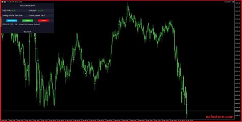 Bitcoin Robot MT V With SetFiles Original GroupBuy Available Unlocked