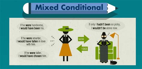 Mixed Type Conditional Лідія Андрійчук