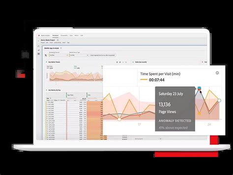 Adobe Analytics Agency Up Reply