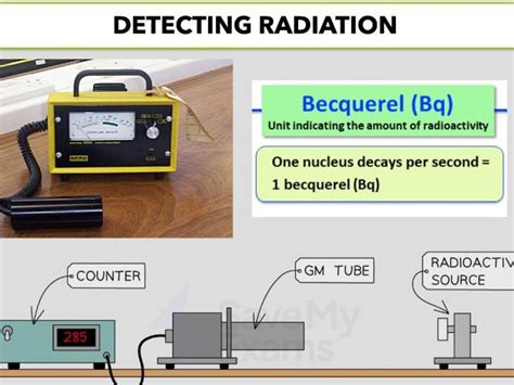 Edexcel Igcse Physicsgcse Physics Radioactivity Teaching Resources