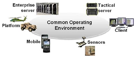 Military Operational Environment Know Your Operational Environment By