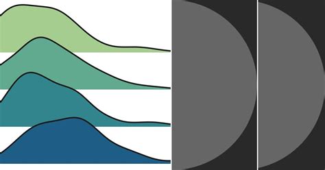 List Data Visualization Curated By Faiyaz Ahmad Medium