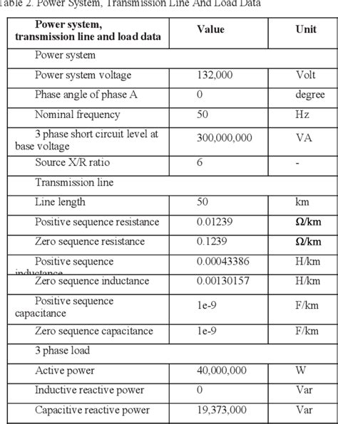 Table From Teaching Distance Relay Using Matlab Simulink Graphical User Interface Semantic