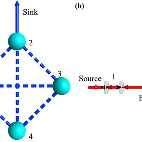 Quantum Simulation Of Noiseassisted Excitation Transfer Through A