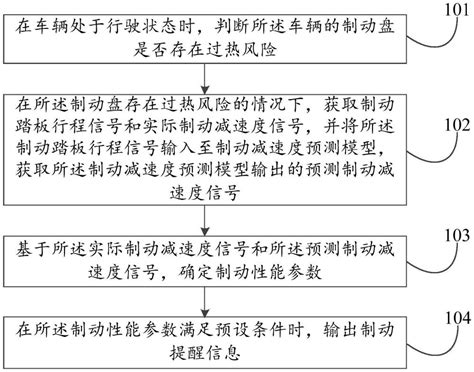 制动提醒方法装置电子设备及存储介质与流程
