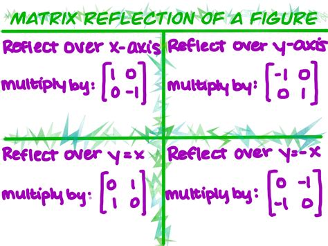 Transformation Matrix