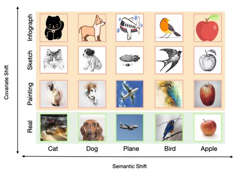 Dissecting Out Of Distribution Detection And Open Set Recognition A Critical Analysis Of