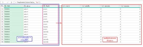 ผมลองสร้างฟังก์ชันใน Power Query เทพเอ็กเซล Thep Excel