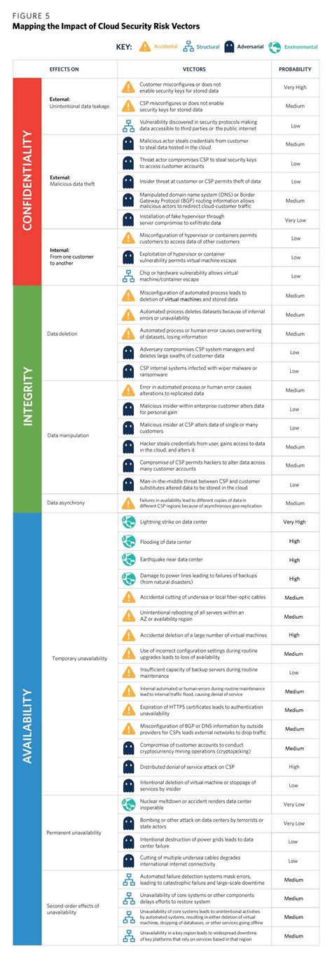 Praveen Singh On Linkedin Cybersecurity Learning Technology Cloudsecurity Cloudrisk Ciso