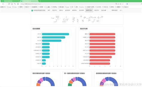 计算机毕业设计pythondjango考研院校推荐系统 考研分数线预测系统 大数据毕业设计 代码lw文档ppt讲解视频 Csdn博客