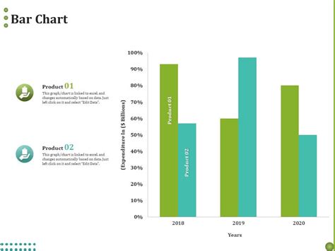 Bpo For Managing Enterprise Financial Transactions Bar Chart Topics Pdf