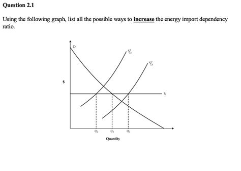 Solved Full Question Attached Question 21 Using The Following Graph