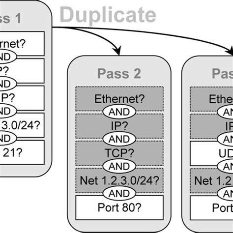 Hierarchical Pass Relation Diagram Download Scientific Diagram
