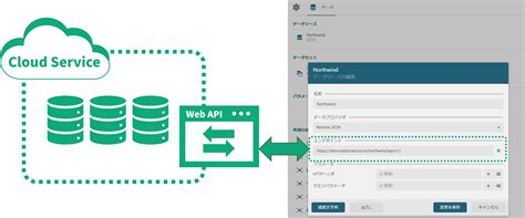 クラウドサービス・プラットフォーム開発に最適な高機能帳票ライブラリ Activereportsjs（アクティブレポートjs） Developer Solutions〈開発支援ツール
