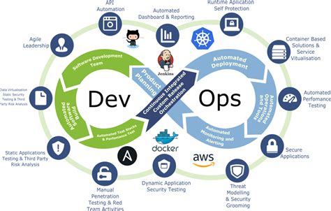 devops