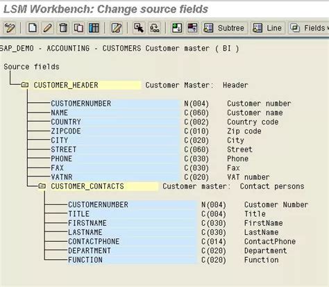 Apa Itu Sap Lsmw Langkah Langkah Untuk Memigrasi Data Menggunakan Lsmw Tutorial Sap Qm 2025