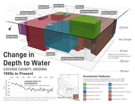 Anna Riling Pg Ms On Linkedin Arcgis Arcgispro Groundwater