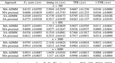 figure 1 from learning high dimensional differential graphs from multi attribute data semantic
