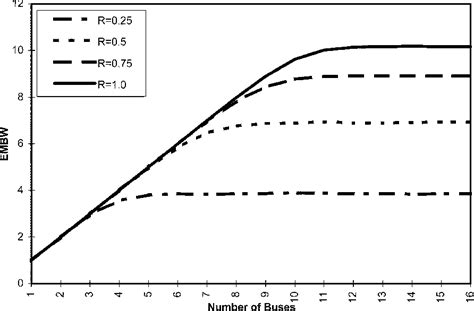 Figure 1 From Fuzzy Logic Arbiters For Multiple Bus Multiprocessor Systems Semantic Scholar