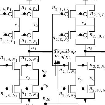 A Circuit With A Complex CMOS Gate B Gate Level Model Of A And Download Scientific