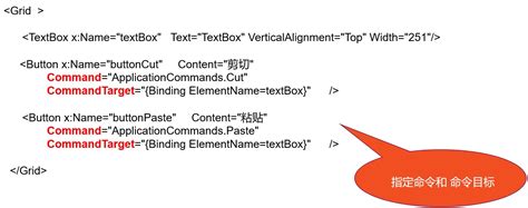 Wpf学习笔记(24)命令与icommand接口wpf Icommand Csdn博客 Wpf学习笔记(24)命令与icommand接口wpf Icommand Csdn博客
