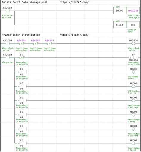 PLC Keyence Modbus RTU Danfoss FC302 Tutorial Plc247 Com