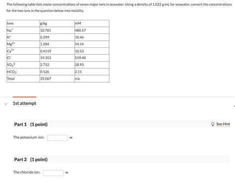 solved the following table lists molar concentrations of