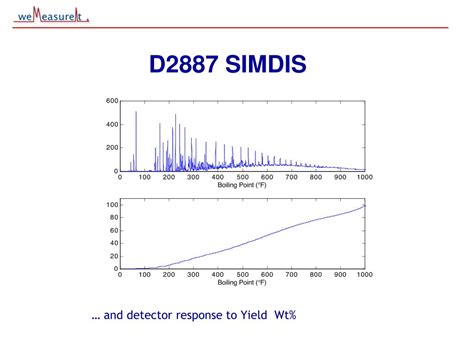 PPT Agilent SimDis Applications PowerPoint Presentation Free Download ID