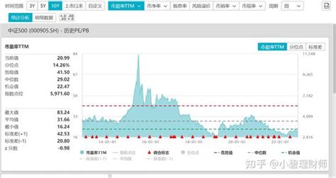 现在能买量化指数增强吗？ 知乎