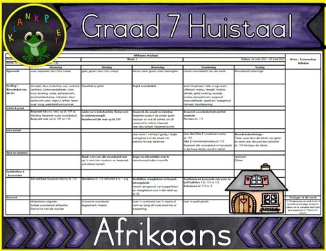 Lesbeplanning Graad 7 Afrikaans Huistaal Kwartaal 3 2021 Klankpret