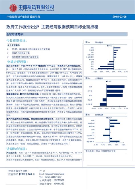 商品策略早报：政府工作报告出炉 主要经济数据预期目标全面持稳