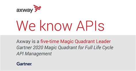 Gartner 2020 Magic Quadrant For Full Life Cycle Api Management