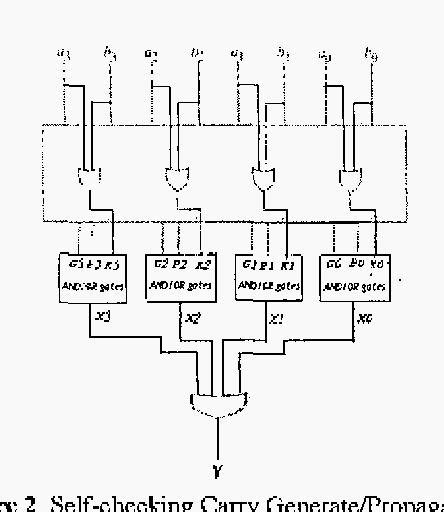 Figure 2 From On Line Diagnosis Of Interconnect Faults In Fpga Based