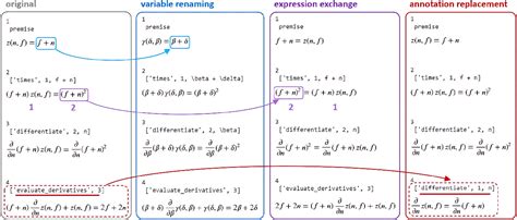 A Symbolic Framework For Systematic Evaluation Of Mathematical