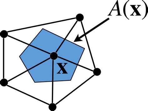 lecture 3d geometry processing discrete differential geometry