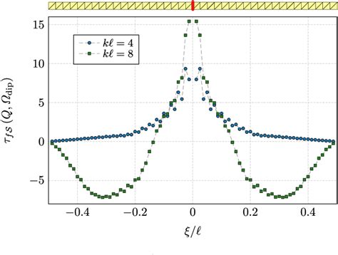 Figure 1 From Shape Synthesis Based On Topology Sensitivity Semantic Scholar