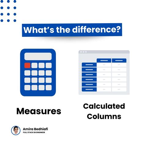 Amira Bedhiafi On Linkedin Powerbi Dataanalysis Powerbi Businessintelligence