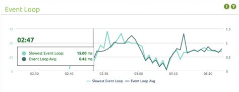 node jsのコールバック地獄をpromiseやgeneratorを使って解消する postd