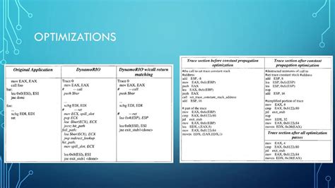 Dynamic Binary Translators And Instrumenters Ppt Download