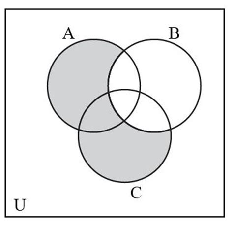 Venn Diagram Shading Calculator